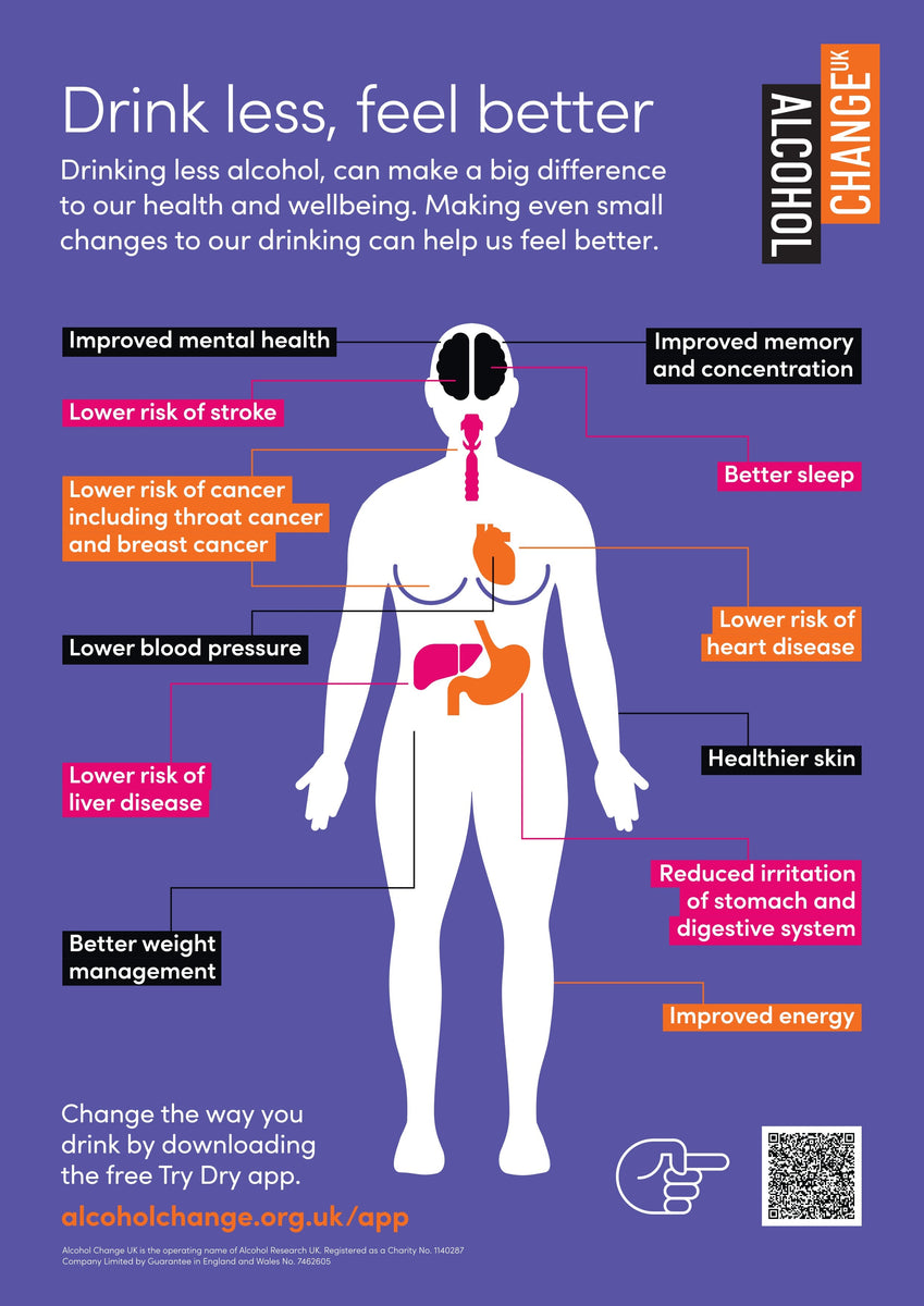 All Products – Alcohol Change UK