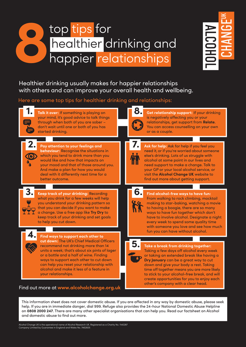 Alcohol Awareness Week 2021: Tips for healthier drinking and happier ...